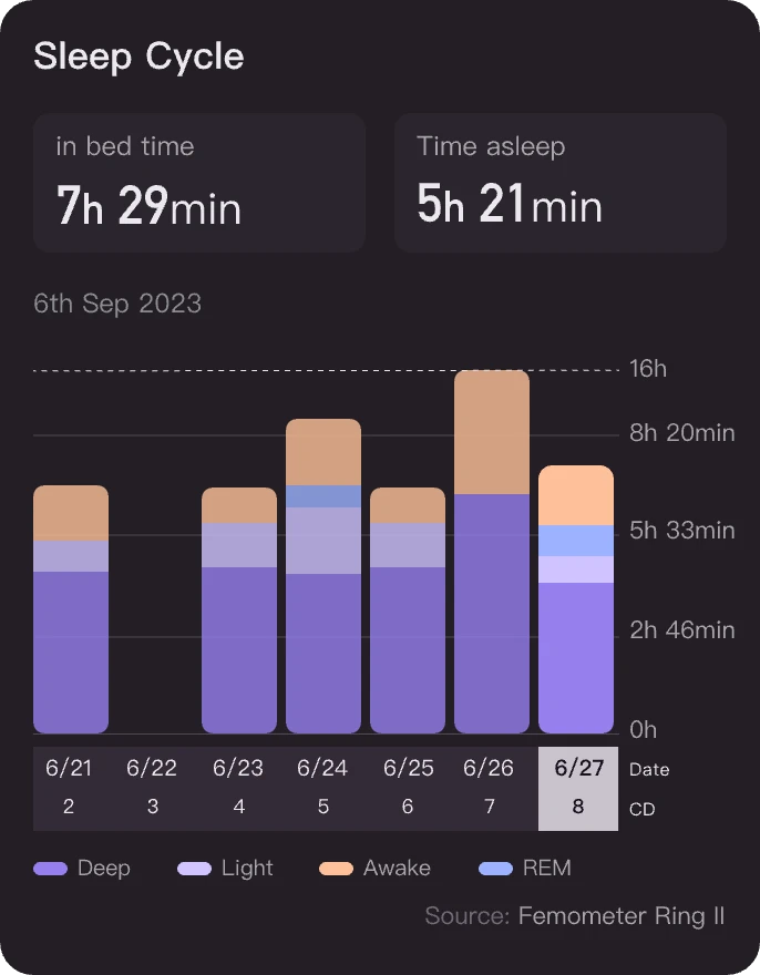 Femometer Smart Ring Gen 2, What's Upgraded from Gen 1?