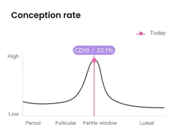 Femometer Smart Ring Gen 2, What's Upgraded from Gen 1?